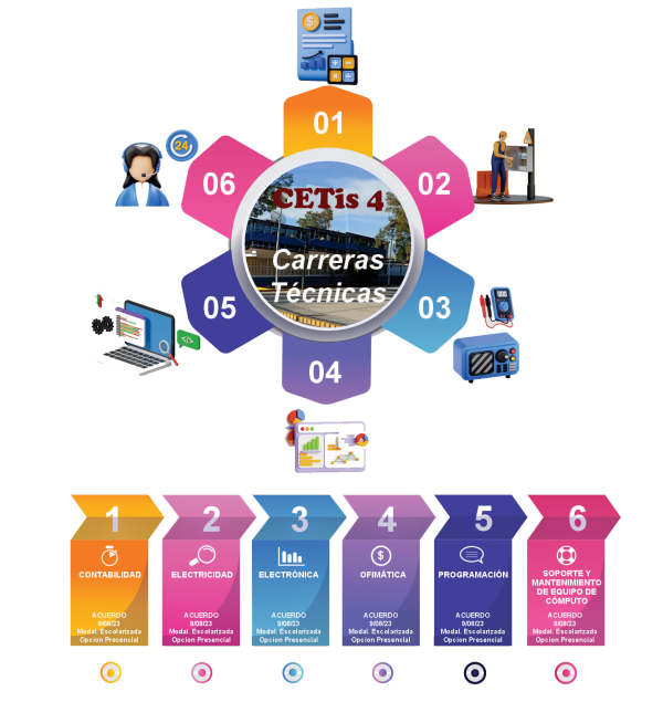 Bachillerato Tecnológico Escolarizado – Cetis 4